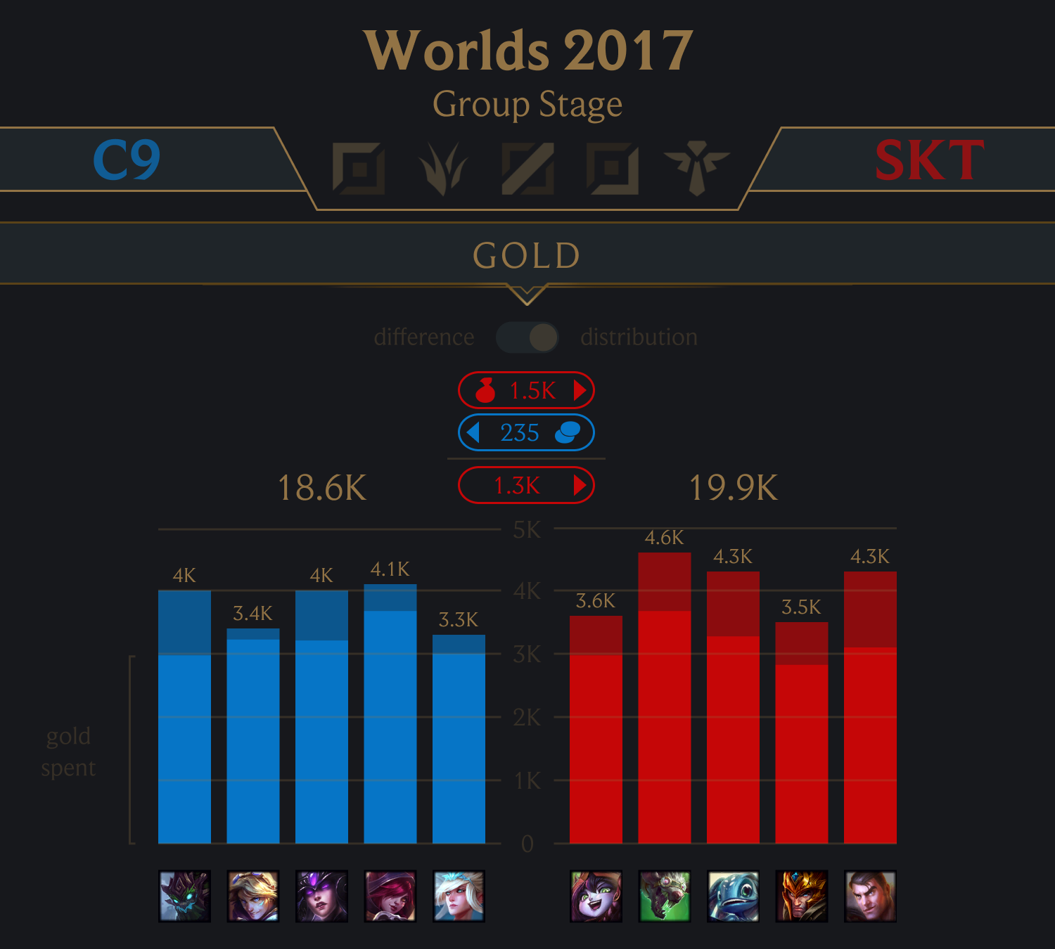 Analyst.lol - Data dashboard for esports streams